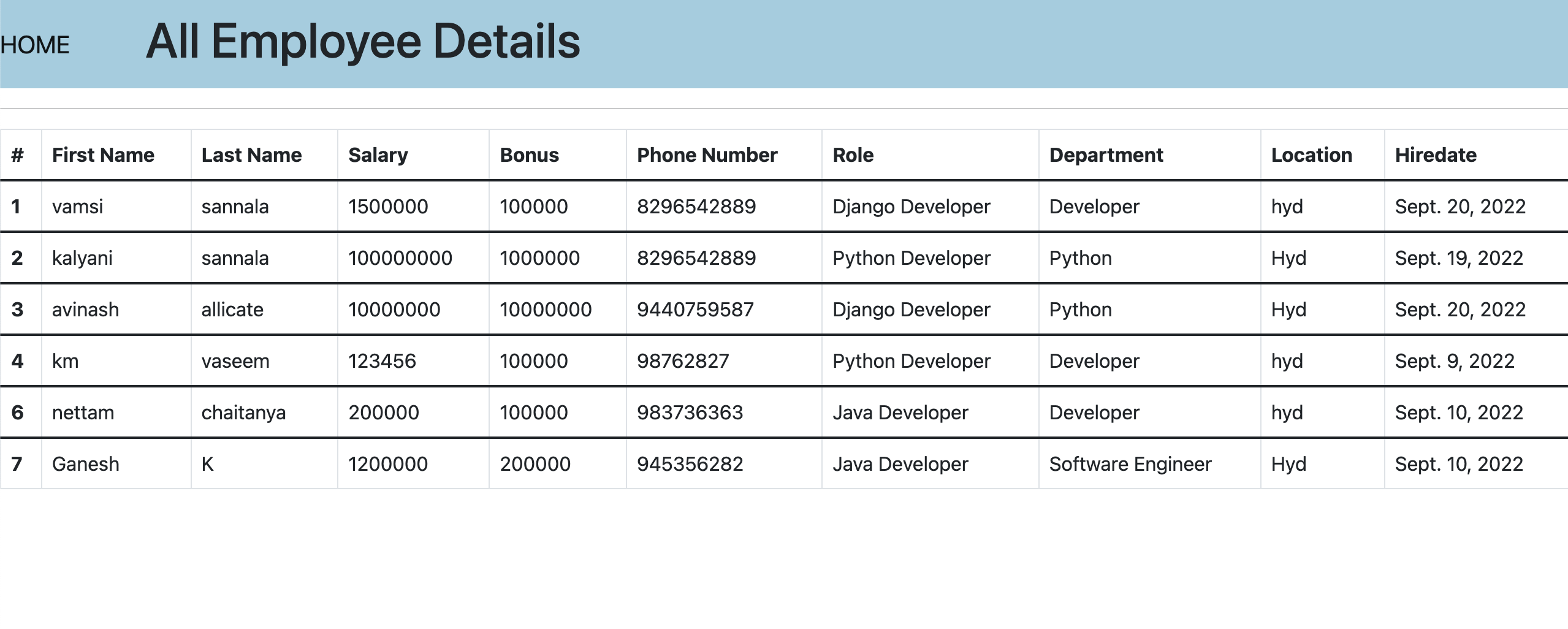 GitHub - sannalavamsi/Office-Emplyee-Management-System-Django