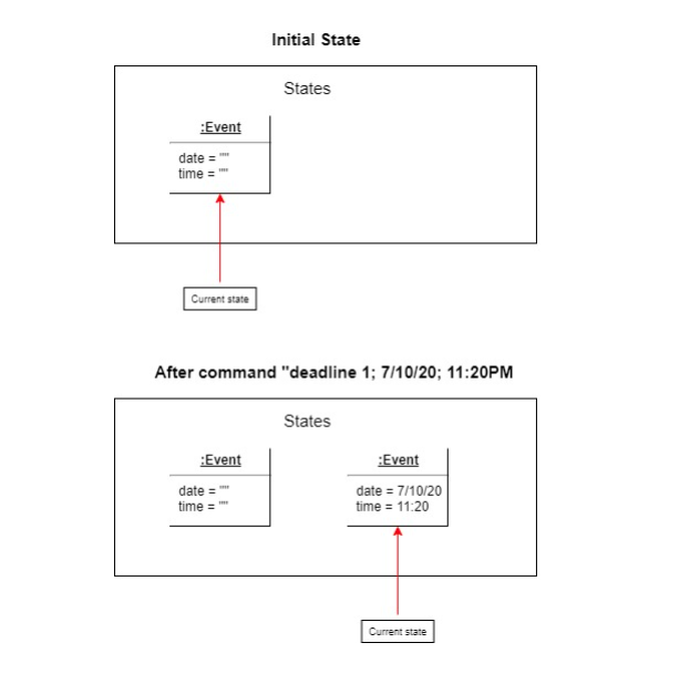 [CS2113T-T12-4] Scheduler--; by Colin386 · Pull Request #32 · nus-cs2113-AY2021S1/tp · GitHub