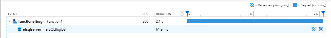 Microsoft.EntityFrameworkCore.SqlServer 3.1.[4-18] stop azure functions for logging dependency ...