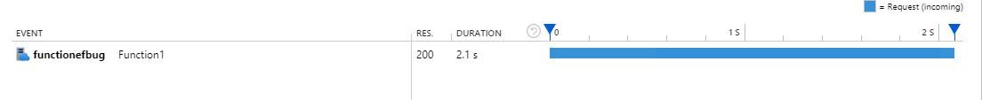 Microsoftentityframeworkcoresqlserver 31 4 18 Stop Azure Functions For Logging Dependency
