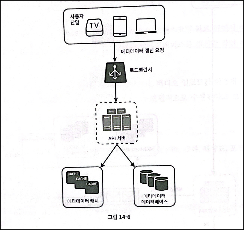 book-system-design-interview/14장/[8주차]_14장_유튜브 설계_김광훈.md at master · Meet-Coder-Study/book ...