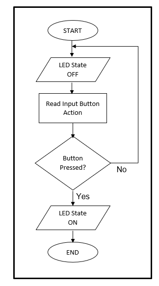 GitHub - circuitsmy/CIRCUIT-PLUS---ESP32-TUTORIAL