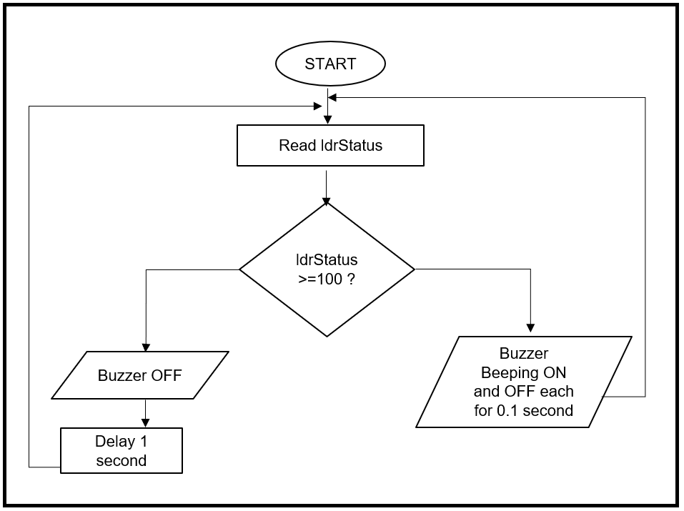 GitHub - circuitsmy/CIRCUIT-PLUS---ESP32-TUTORIAL