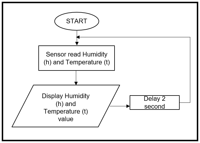 GitHub - circuitsmy/CIRCUIT-PLUS---ESP32-TUTORIAL