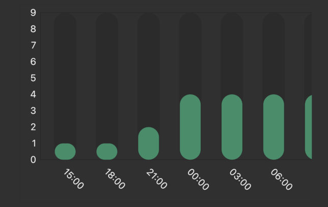 Columnseries Width Of Area Outside Container · Issue 222 · Syncfusionflutter Widgets · Github