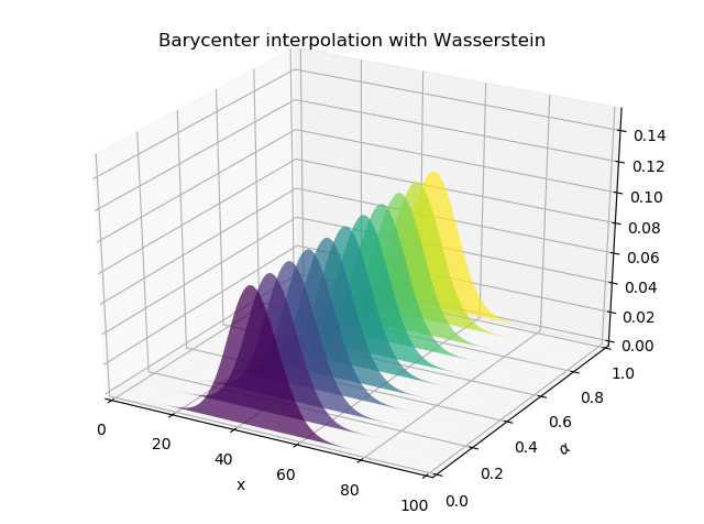 Missing Weights In Unbalanced Barycenter Unbalanced · Issue 128 · Pythonot Pot · Github