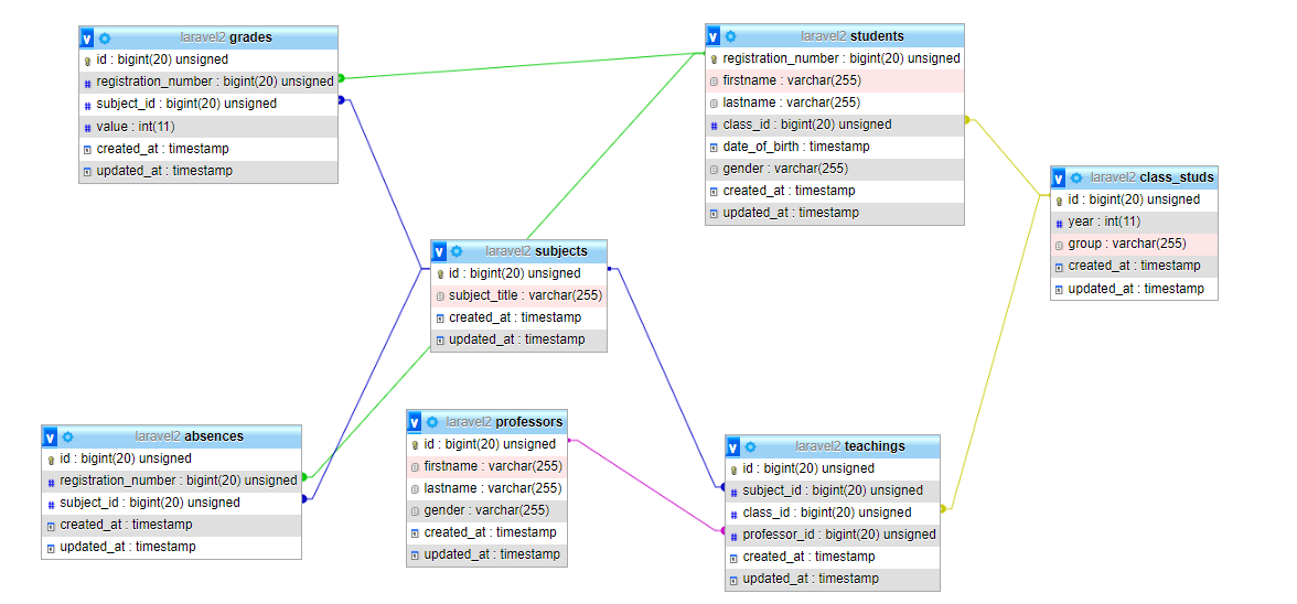 GitHub - AnaPricop/API-Highschool