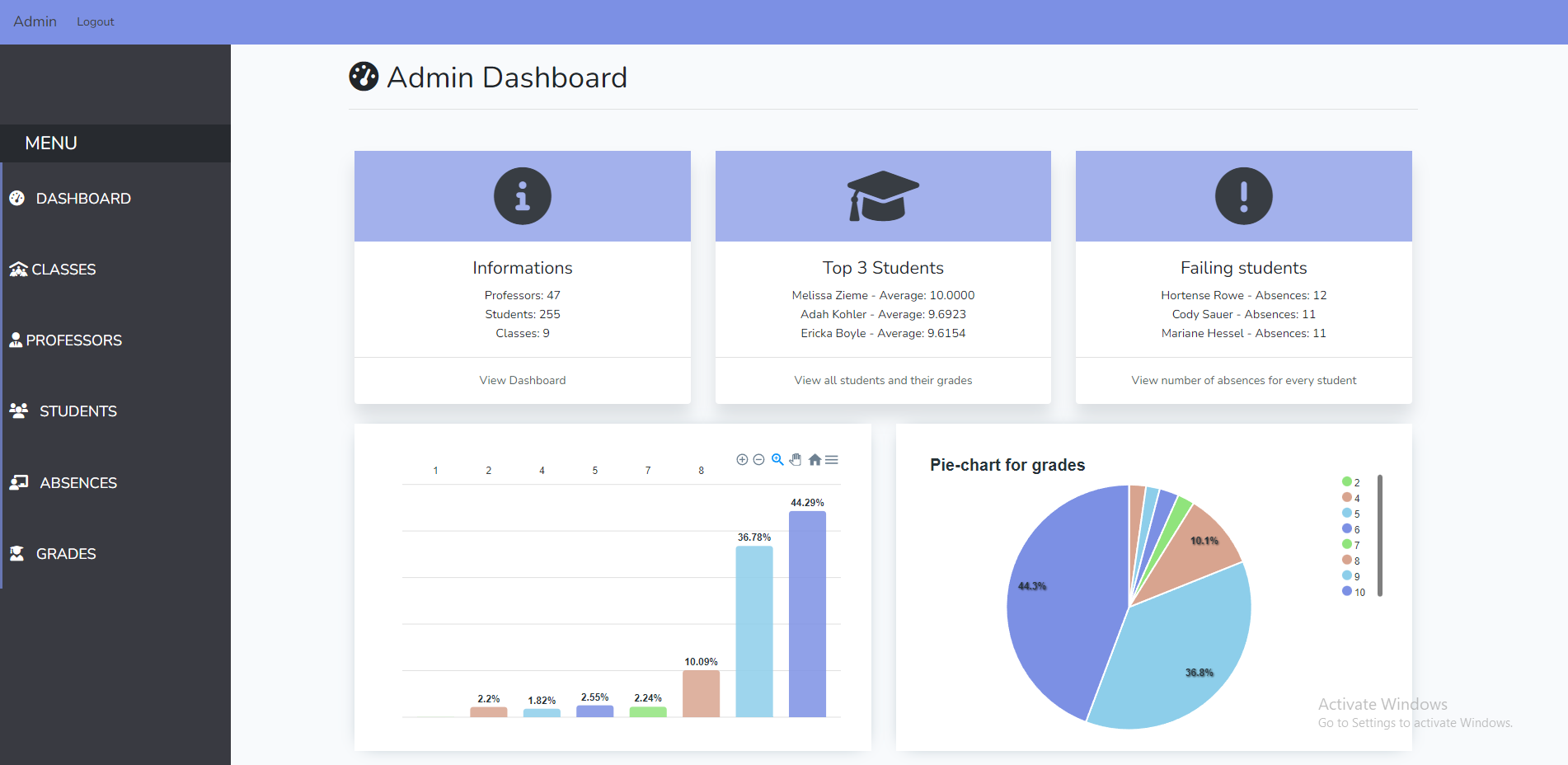 GitHub - AnaPricop/API-Highschool