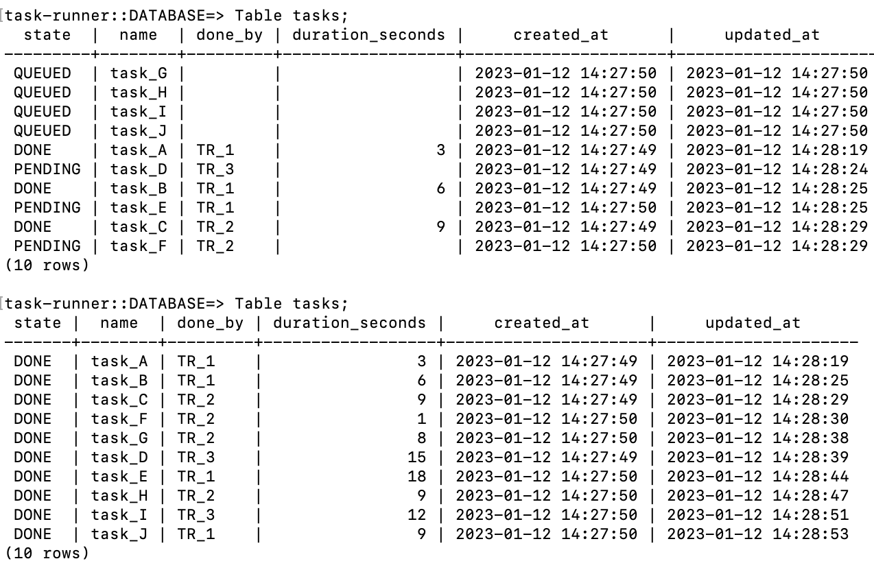 GitHub - geghamv/task-runner: task runner