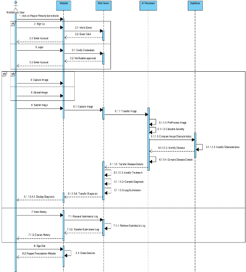 GitHub - simmywill/PepperPrescription: Pepper Prescription is a disease ...