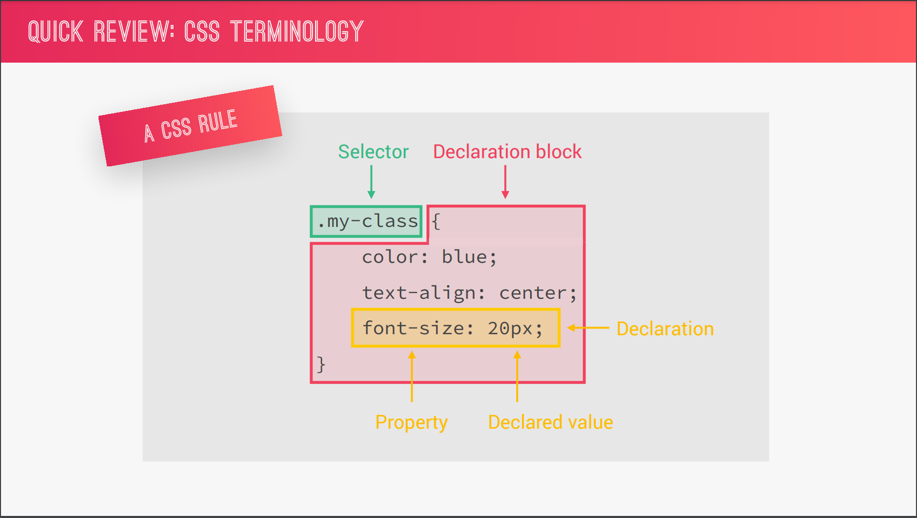 Github Aman07aadvancedcssandsass Advanced Css And Sass Flexbox Grid Animations And More 3793