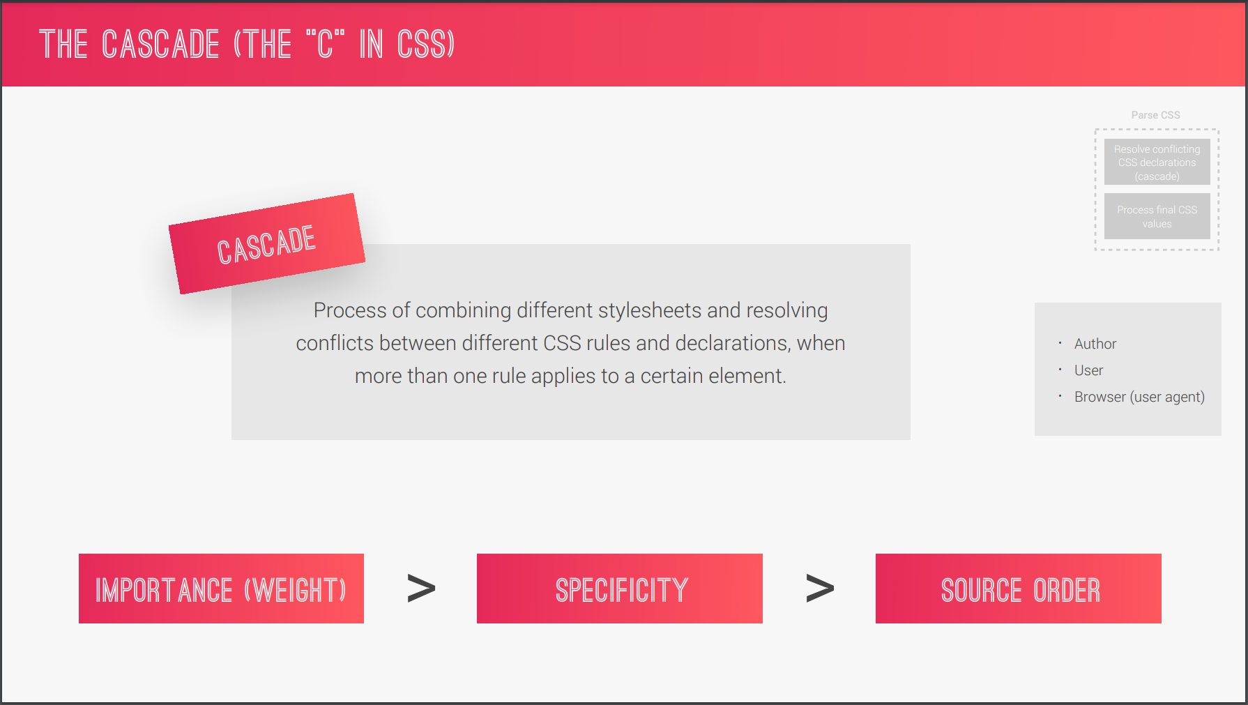 Github Aman07aadvancedcssandsass Advanced Css And Sass Flexbox Grid Animations And More 
