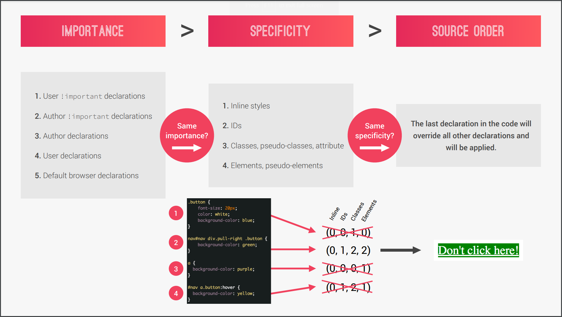 Github Aman07aadvancedcssandsass Advanced Css And Sass Flexbox Grid Animations And More