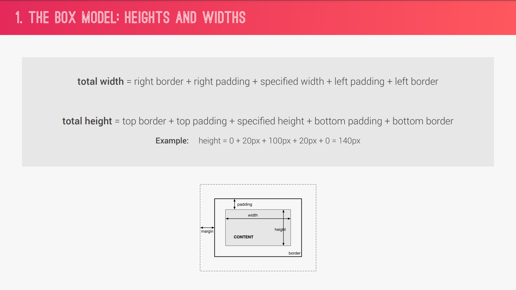 Github Aman07aadvancedcssandsass Advanced Css And Sass Flexbox