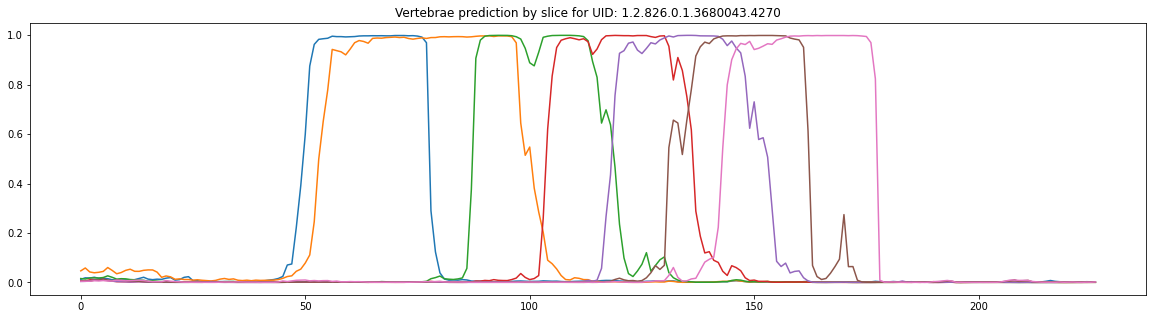 GitHub - scevans83/EC601_Project_1: Projects and assignments for ENG EC601 - Sophia Evans
