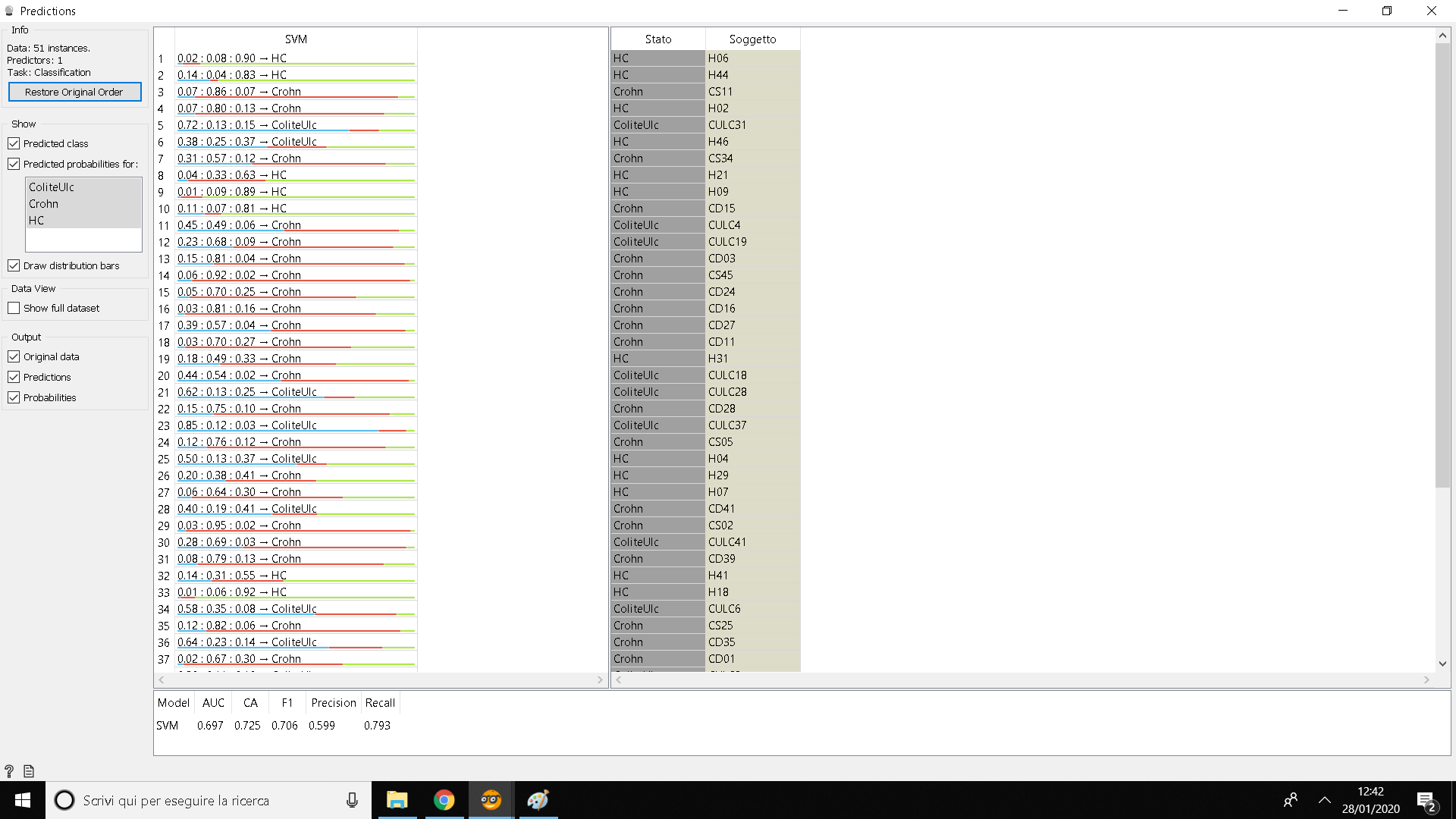 Problem with SVM-Predictions widgets · Issue #4377 · biolab/orange3 · GitHub