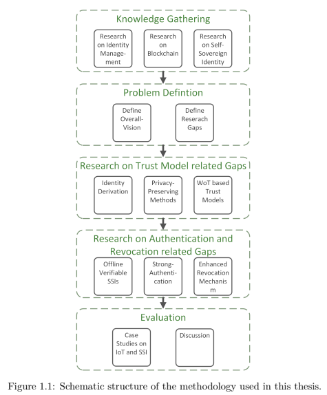 notes/Introduction.md at main · deadex-ng/notes · GitHub