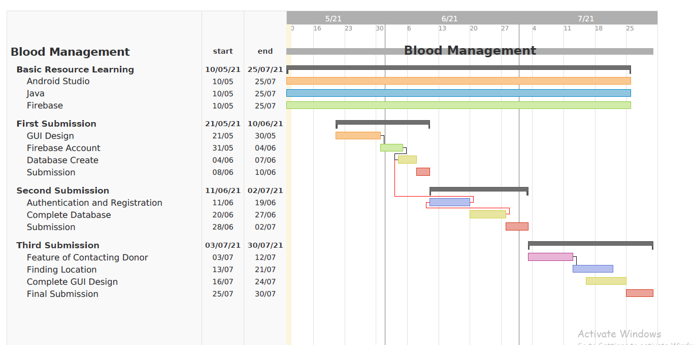 GitHub - jamil14/Find-A-Donor: Blood Management