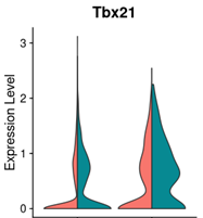 VlnPlot split by · Issue #5006 · satijalab/seurat · GitHub