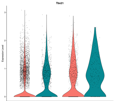 VlnPlot split by · Issue #5006 · satijalab/seurat · GitHub