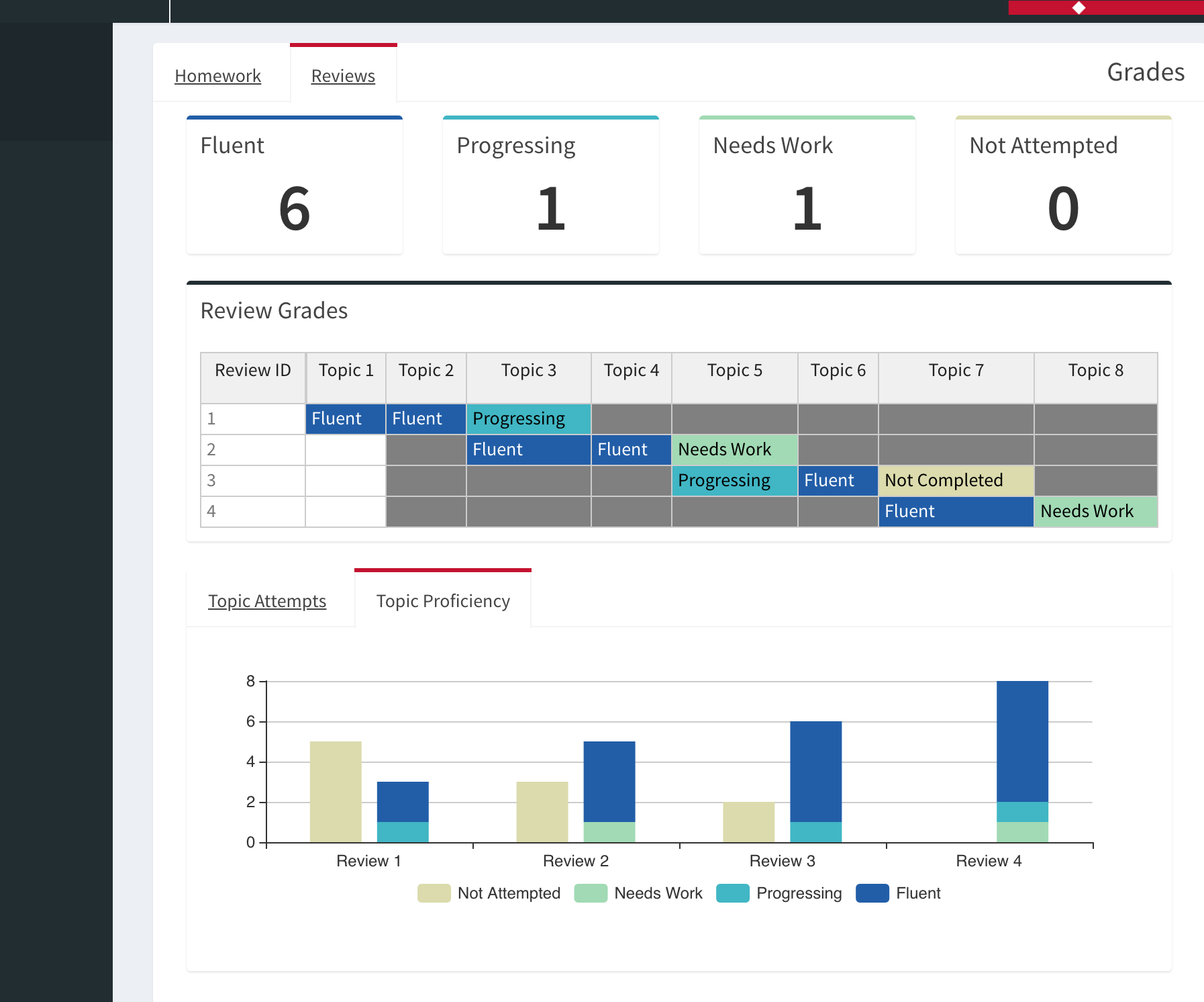 GitHub - Calspencer01/Public_Portfolio: Collection of Assignments and ...