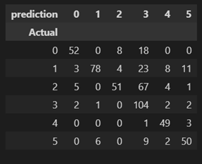 GitHub - SpaceMoreDev/Skeleton_Behavior_Detection_LSTM_ANN: 3D action ...