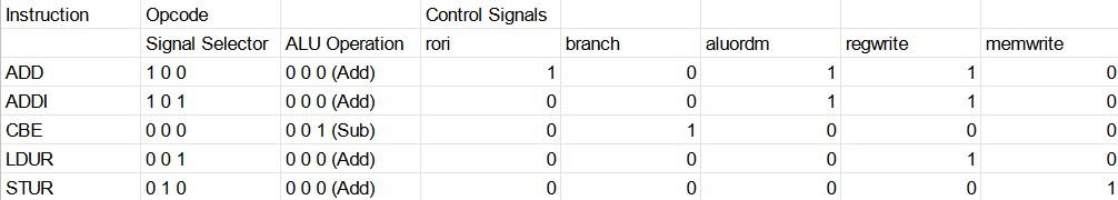 GitHub - aGeb1/ECE251-Final-Project: A single-cycle computer with an 8-bit ALU and 24-bit ...