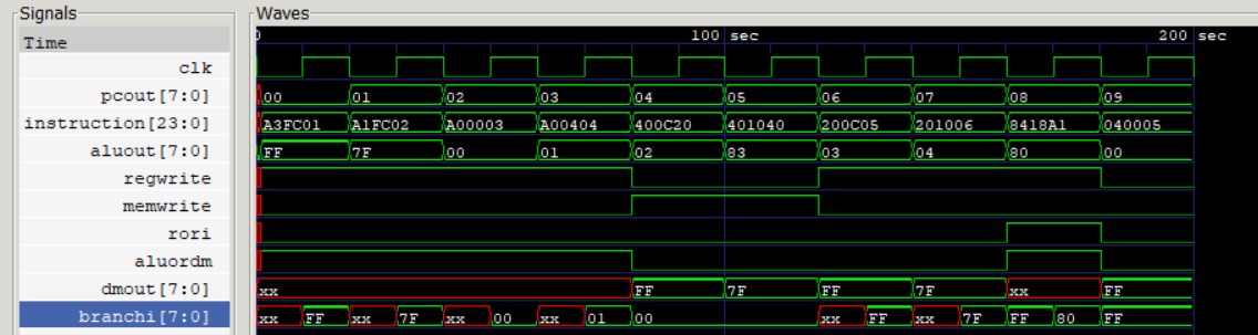 GitHub - aGeb1/ECE251-Final-Project: A single-cycle computer with an 8-bit ALU and 24-bit ...