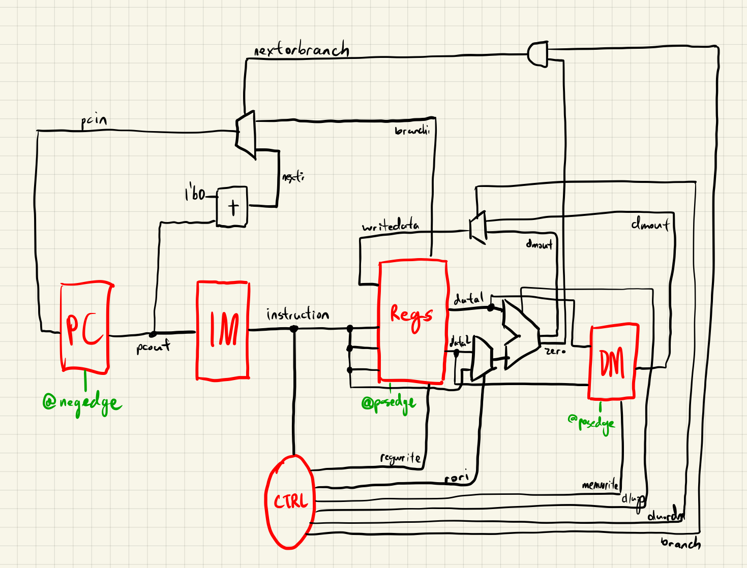 GitHub - aGeb1/ECE251-Final-Project: A single-cycle computer with an 8-bit ALU and 24-bit ...