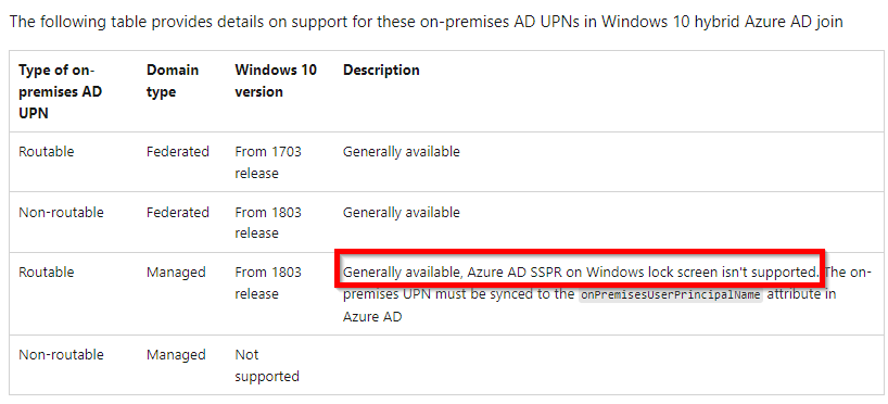 Confirmation Azure Ad Sspr On Windows Lock Screen Routable Upn In Managed Domain · Issue