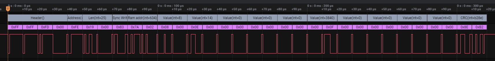 C Stm32 Frame Error On First Group Sync Write · Issue 521