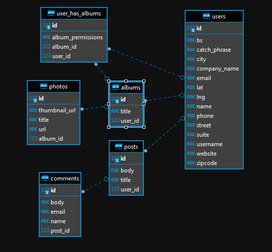GitHub - felixAgl/Wchallenge-jsonplaceholder: Develop an API to consume ...