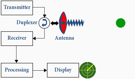 GitHub - DANIEL-ASHRAF/radar-by-arduino-GUI
