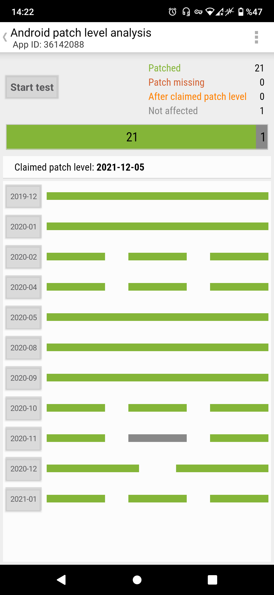 Network security test · Issue #25 · Divested-Mobile/DivestOS-Build · GitHub