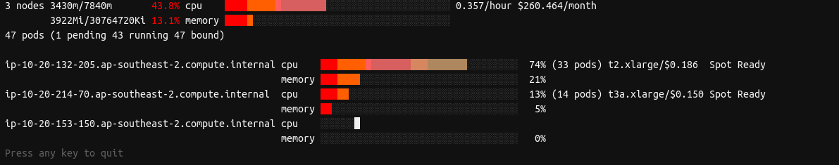 bars dont refresh · Issue #51 · awslabs/eks-node-viewer · GitHub