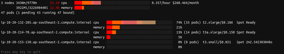 bars dont refresh · Issue #51 · awslabs/eks-node-viewer · GitHub
