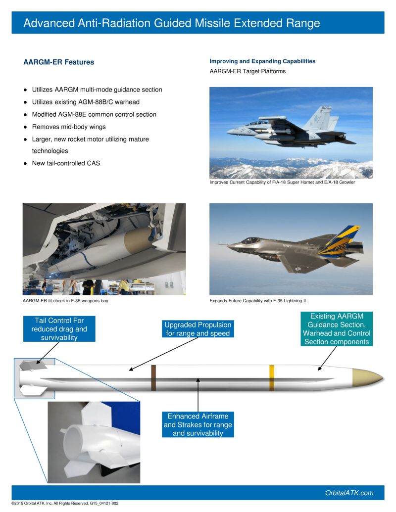 #3588 AGM-88E AARGM-ER on F-35 variants · Issue #79 · PygmalionOfCyprus/cmo-db-requests · GitHub