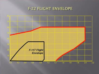 F-22 speed & accelleration · Issue #2685 · PygmalionOfCyprus/cmo-db ...