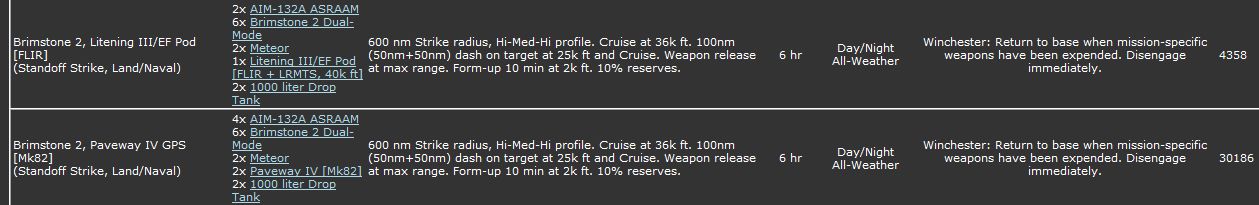 Spanish Typhoons with Brimstone missiles · Issue #3138 · PygmalionOfCyprus/cmo-db-requests · GitHub
