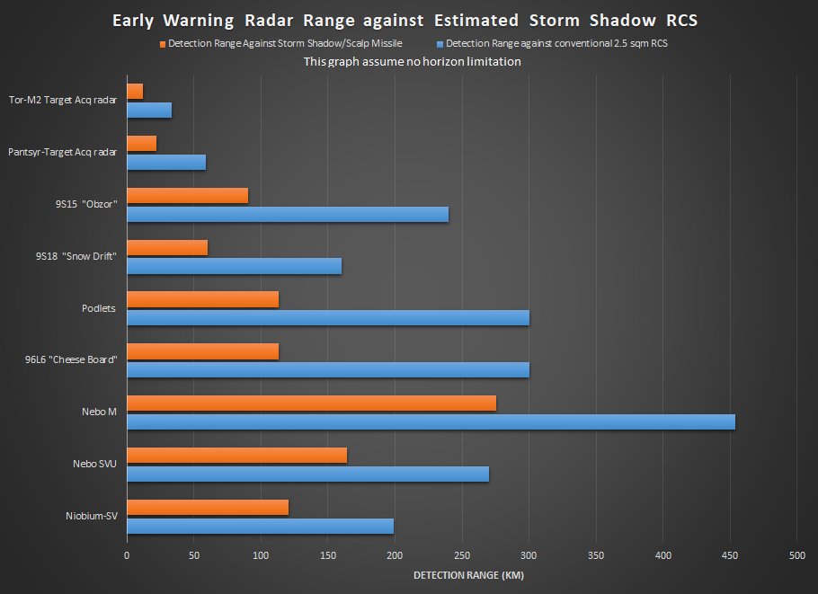 RCS measurements · Issue #3471 · PygmalionOfCyprus/cmo-db-requests · GitHub