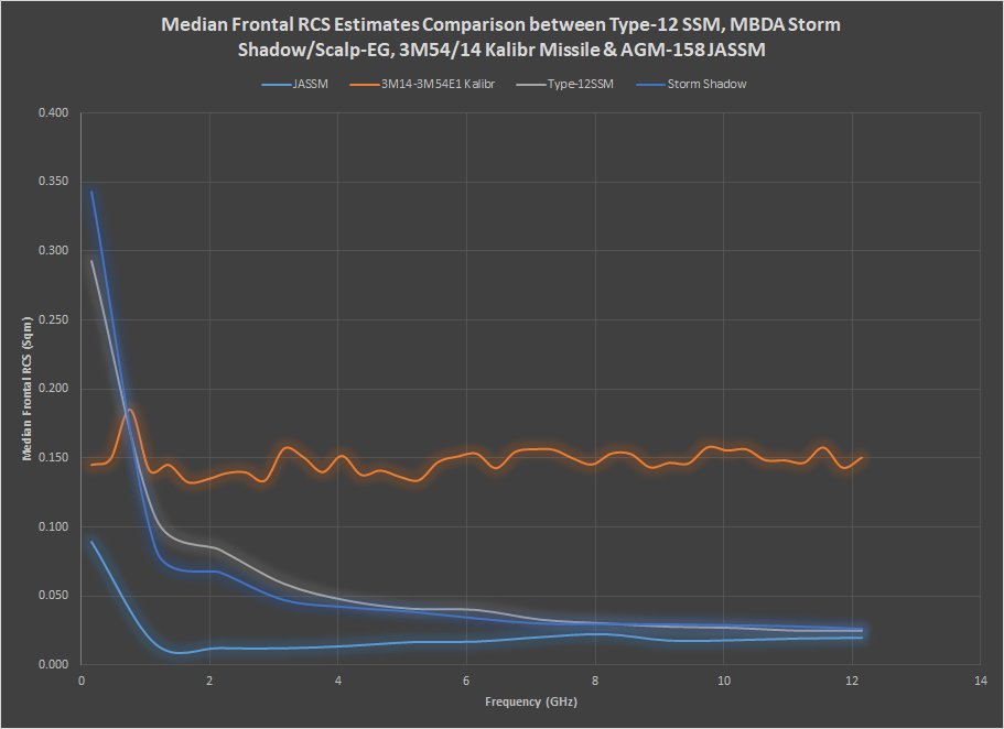 RCS measurements · Issue #3471 · PygmalionOfCyprus/cmo-db-requests · GitHub