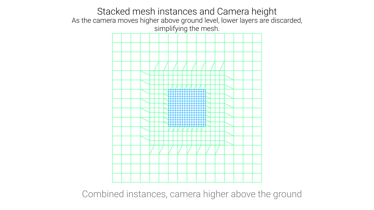 GPU clipmap: does it make a difference in Godot 3? · Issue #4 ...