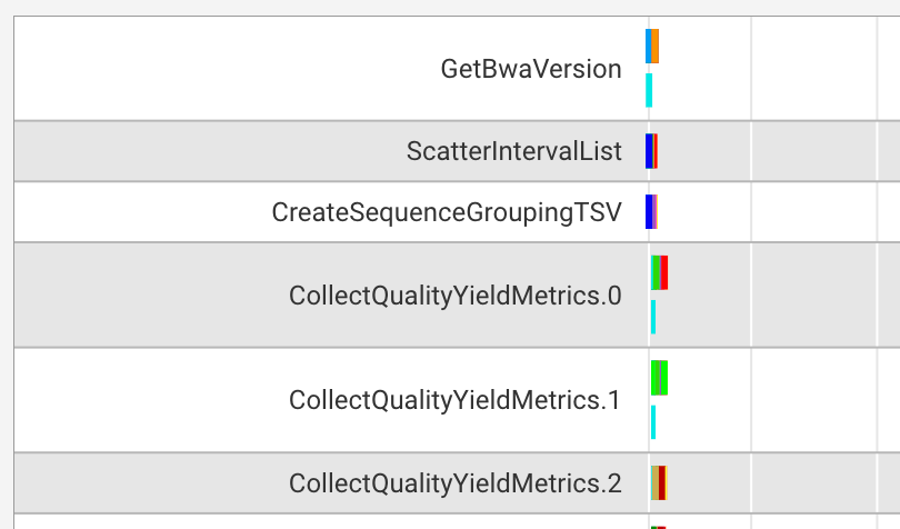 sync timingDiagram with Cromwell 34 JS [risk: low] by davidangb · Pull Request #1438 ...