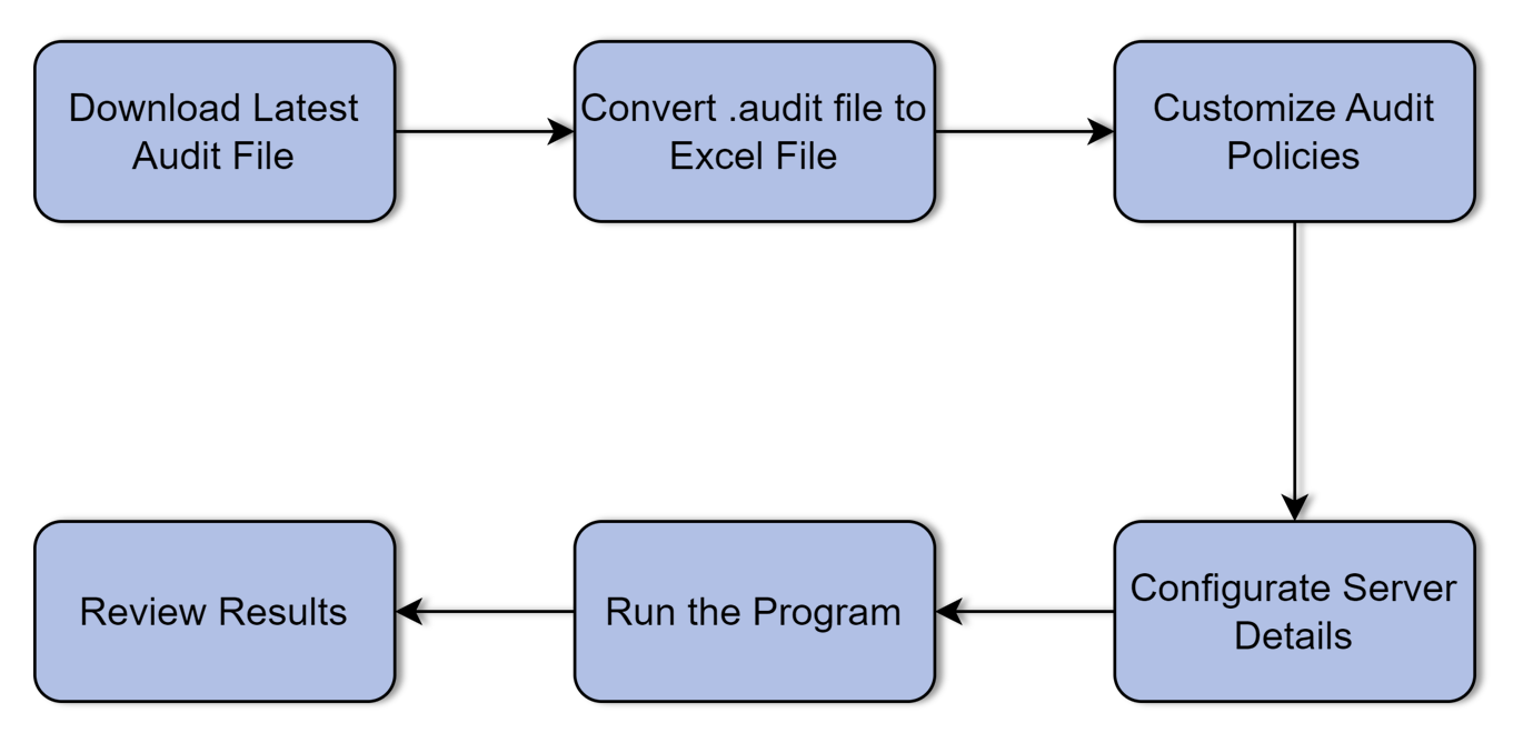 GitHub - Myohannn/CIS-Auditor-Windows: A Windows CIS benchmark policy ...
