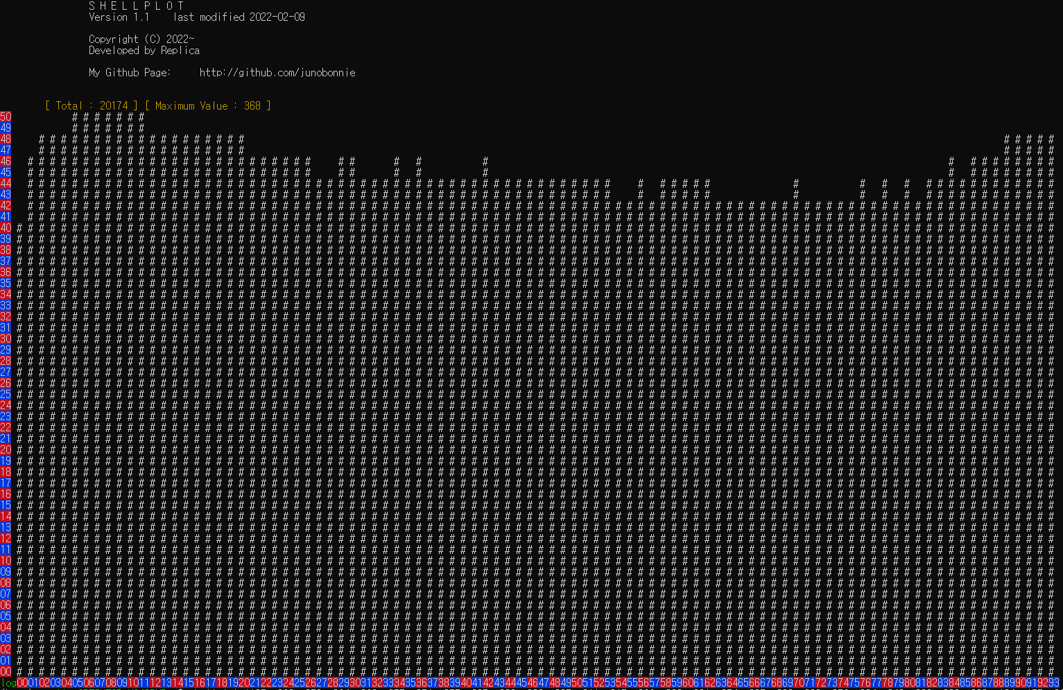 GitHub - junobonnie/shellplot