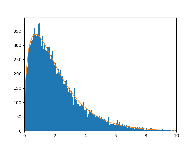 GitHub - junobonnie/Geant4-WattFissionSpectrum