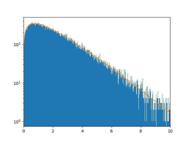 GitHub - junobonnie/Geant4-WattFissionSpectrum