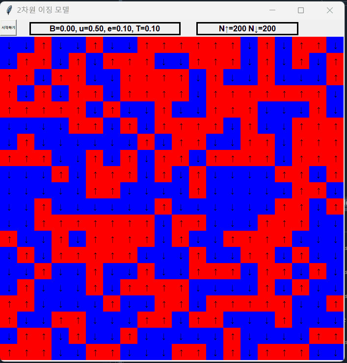 GitHub - junobonnie/Ising-model