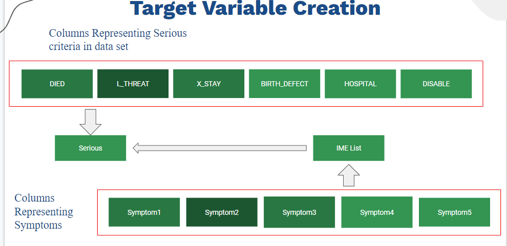 GitHub - chetan7116desai/TEAM_A_data606