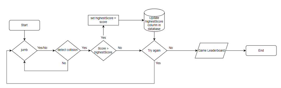 GitHub - abdulilahalqasem/CS438-Project: Internet Technology [CS438] Project.